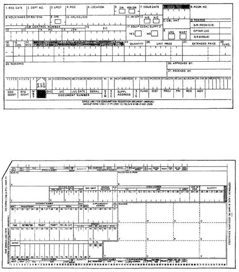Single Line Item Consumption Requisition Document Manual Navsup Form 1250 1 And Dod Single