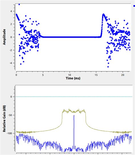 Reliable 2gfsk Demodulation For Aero Vista Cubesat Uhf Radio · Daniestevez Gr Satellites