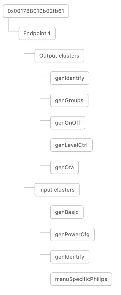 Problem Hue Wall Switch Binding Issue Issue Koenkk Zigbee Mqtt GitHub