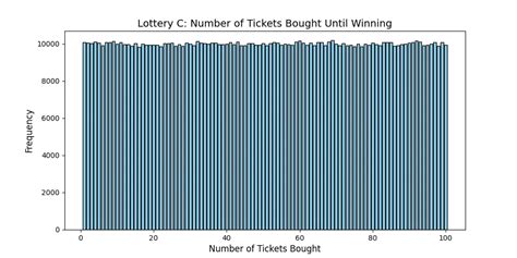 How To Solve The Error “umount Target Is Busy” On Linux By Bangbang Programming Domain Medium