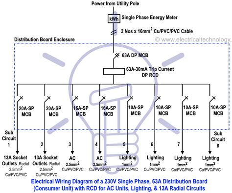 Single Phase Db Single Line Diagram Singele Phase Db Wiring