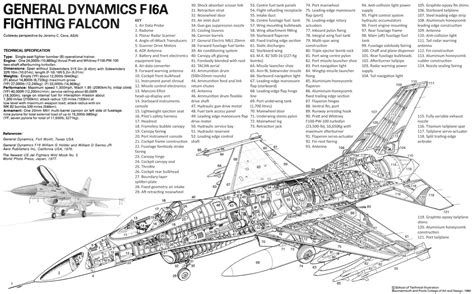 General Dynamics F 16 A Fighting Falcon Eb — Postimages