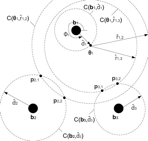 Illustration Of An Example Of Cooperative Positioning In Cellular