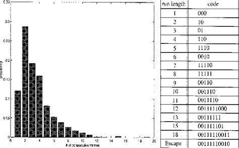 Mixed Excitation Linear Prediction Semantic Scholar