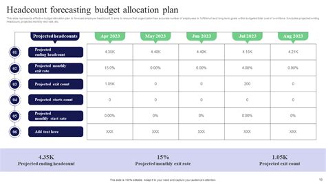Employee Forecasting Excel Template