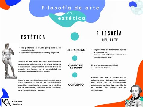Estética Y Filosofía Del Arte Pdf Ciencias Sociales Filosofía