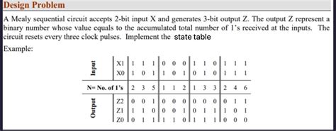 Solved Design Problema Mealy Sequential Circuit Accepts
