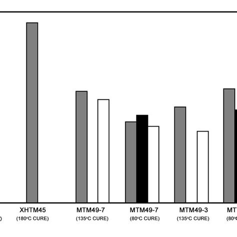 G Ic Critical Strain Energy Release Rates From Mode I Pre Crack