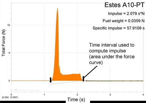 Engineeringthrust Curve Handwiki