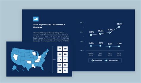 Rti Digital Data Solutions