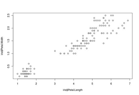 Visualizing Variables Introduction To Genomics Data Science