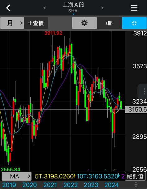 請益 全球股票市場狂歡派對 看板 Stock Mo Ptt 鄉公所