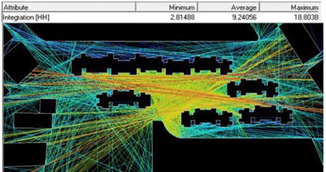 Analysis Of The Axial Map Integration Download Scientific Diagram