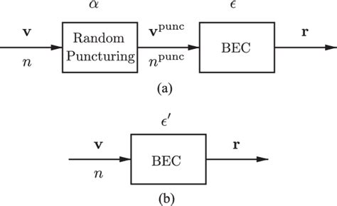 Figure 3 From Randomly Punctured Ldpc Codes Semantic Scholar