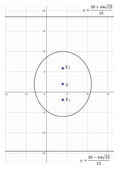 Дана кривая второго порядка а Приведите кривую второго порядка к каноническому виду B