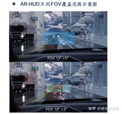 深度 HUD全产业链梳理AR HUD放量在即 知乎