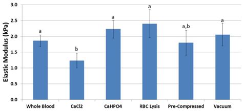 Experimental Setups For Compression Testing Left Included Preparing Download Scientific