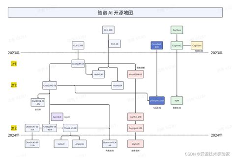 GLMGeneral Language Model Pretraining With Autoregressive Blank Infilling QMMMS S Blog