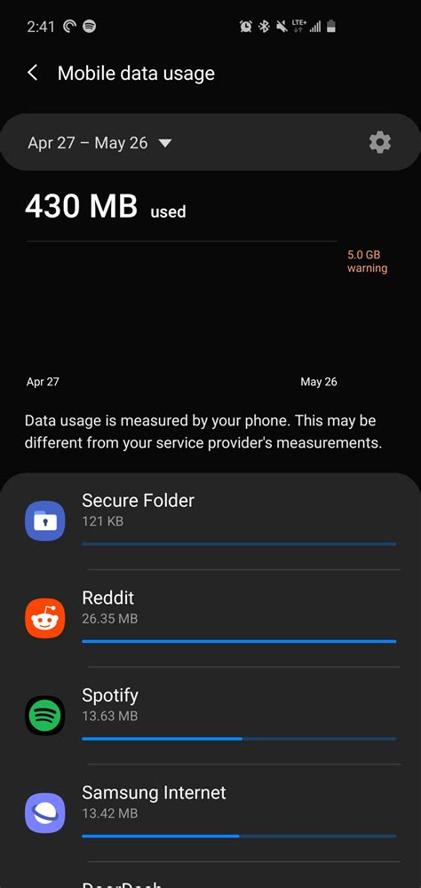 Why Is The Data Usage Counter So Wildly Inaccurate Counting Up The Usage Manually Doesnt Get