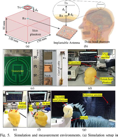 Figure 5 From Flexible Metasurface Coupled Efficient Wireless Power Transfer System For