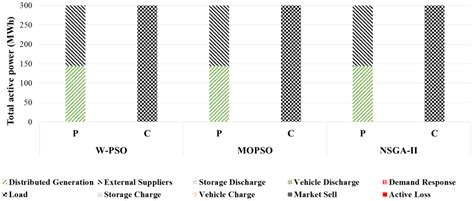 Enhanced Multi Objective Energy Optimization By A Signaling Method