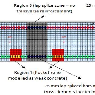 2 Finite Element Model Of Beam Specimen Download Scientific Diagram