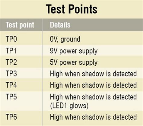 Arduino Based Shadow Alarm