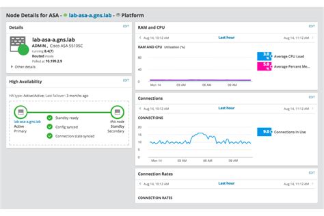 20 Best Database Testing Tools Reviewed For 2025