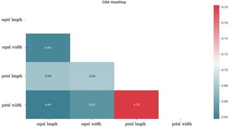 The Relation Grade Table Of The Iris Database In Table 2 Download