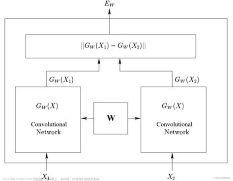人工智能pytorch搭建模型14 Pytorch搭建siamese Network模型孪生网络，实现模型的训练与预测 Toy模板网