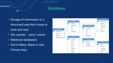Presentation On Data Science Introduction Powerpoint Slides Myprivatetutor Uae