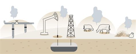 Methane Emissions And Mitigation In Central Asia And China Zoï
