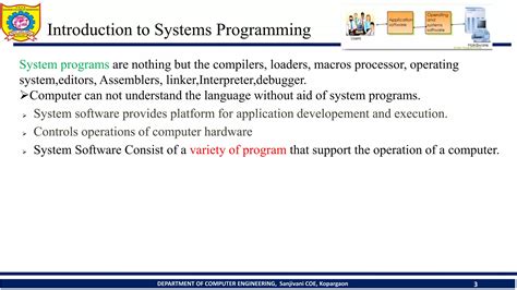 Unit02session02 Ppt Programming Languages Computing