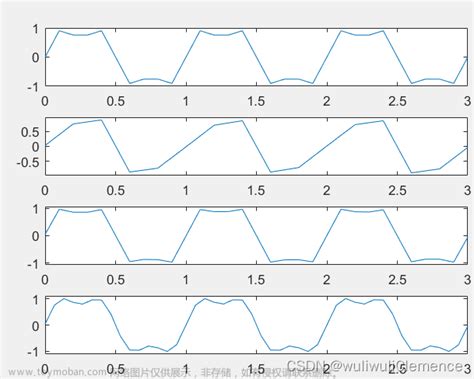 MATLAB信号的采样与恢复 Toy模板网