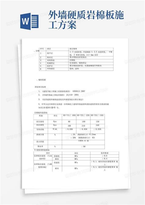 外墙岩棉保温板施工方案 薄抹灰 Word模板下载 编号qeayrjyq 熊猫办公