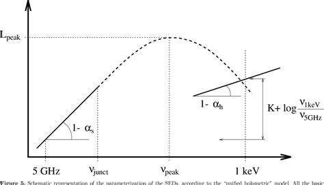Figure 5 From Unifying Models For X Ray Selected And Radio Selected Bl Lac Objects Semantic