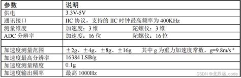 Stm32cube Hal库——mpu6050 Dmp姿态解算mpu6050姿态解算 Csdn博客
