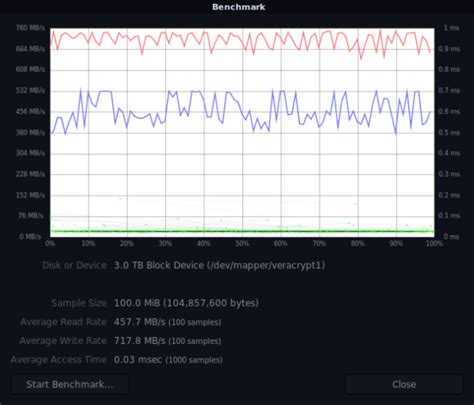 Lvm Using Nvme And Luks Encryption In Linux Delightly Linux