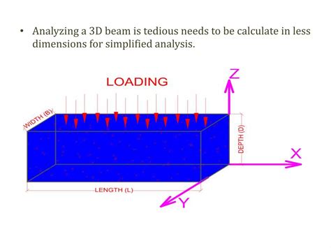 Nonlinear Beam Theory Pptx