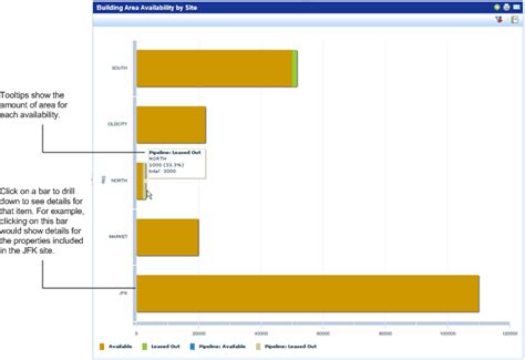 Availability By Location Charts