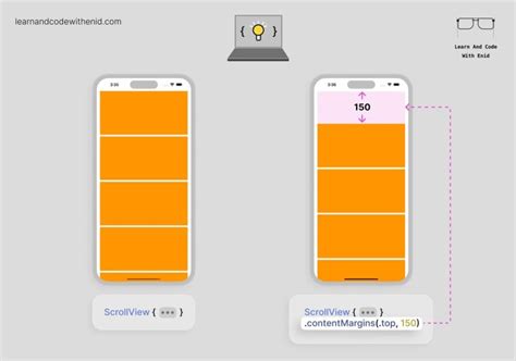 Swiftui Tip 💡 In Ios 170 And Later You Can Easily Inset The Content