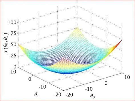 多元回归求解 机器学习机器学习之多元线性回归模型梯度下降公式与代码实现（篇二） Csdn博客