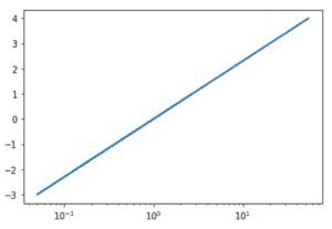 Matplotlib Remove Tick Labels Python Guides
