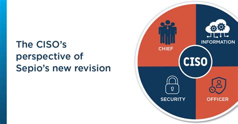 Cisos And Security Teams Sepio