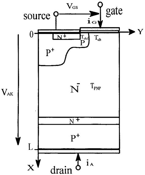 Schematic Diagram Of Igbt Under Test Download Scientific Diagram