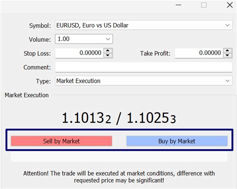 Getting Started With Metatrader 4 A Beginners Guide