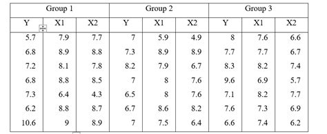Multivariate Analysis Question Rbiostatistics