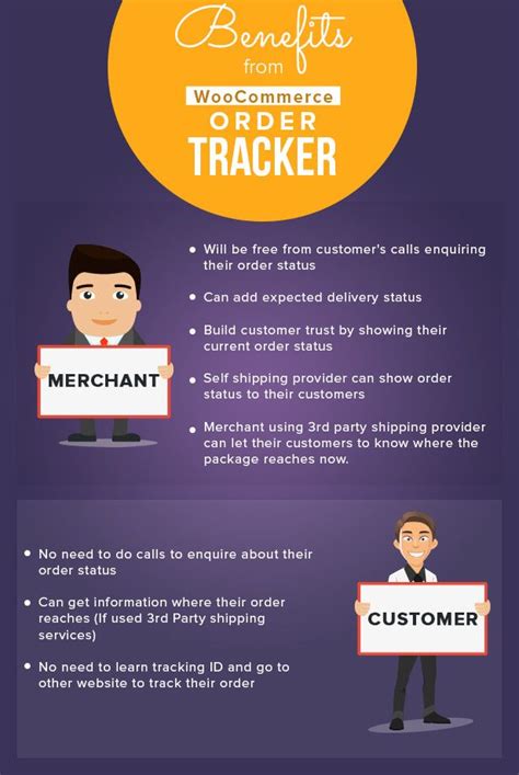 Woocommerce Order Tracker Custom Order Status Code Market