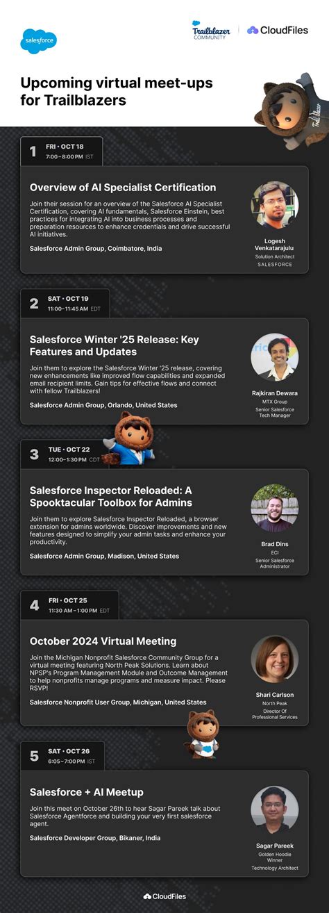 cloudfiles on linkedin salesforce trailblazercommunity