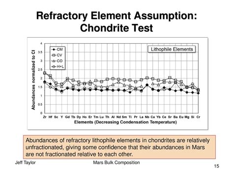 Bulk Composition Of Silicate Mars Ppt Download
